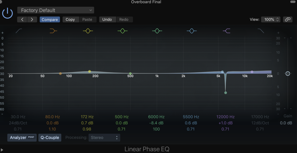 How to Master a Song at Home Like a Pro in 15 Thorough Steps